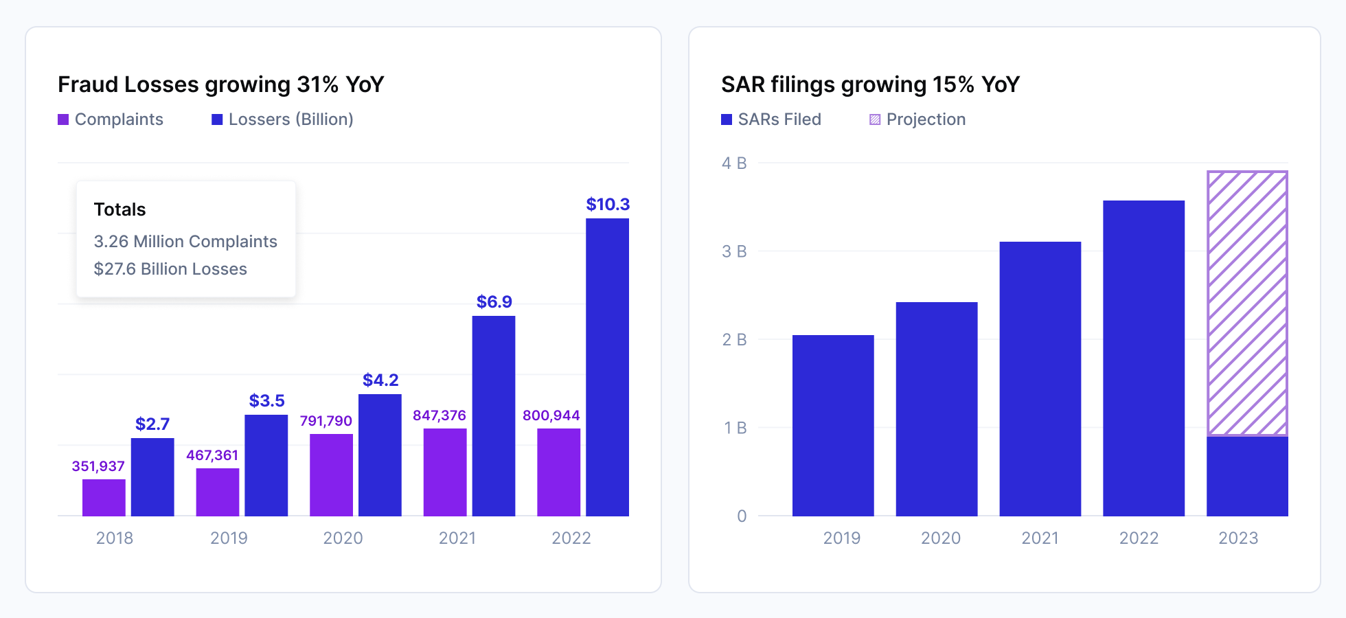 Fraud vs Scams: What’s The Difference?